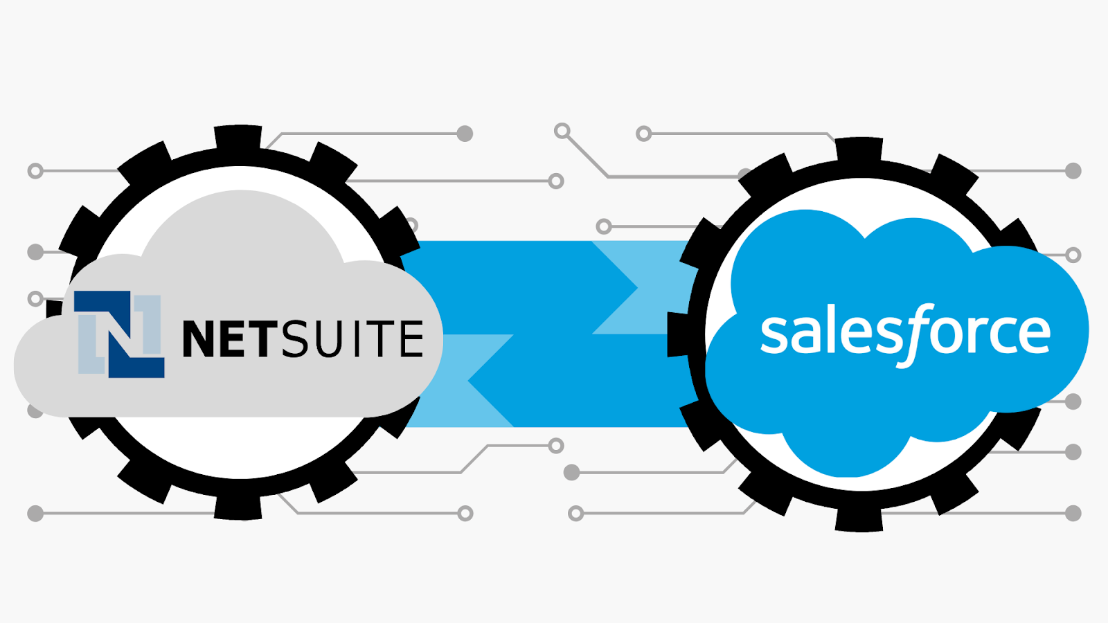 NetSuite And Salesforce Integrations: The Ultimate Guide